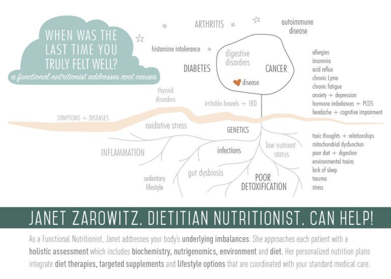 The Nutrition Supplement Dietitian