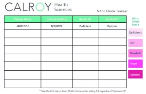 Vascanox HP Nitric Oxide Tracker - The Nutrition Supplement Dietitian